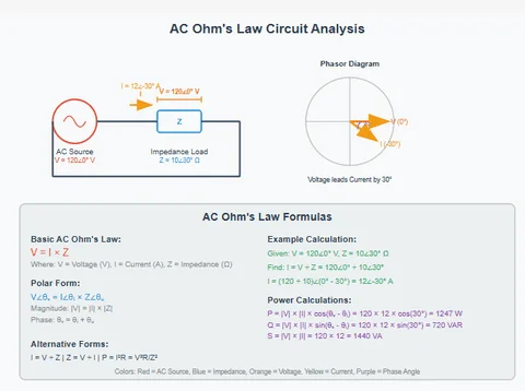 ac circuit important formulas